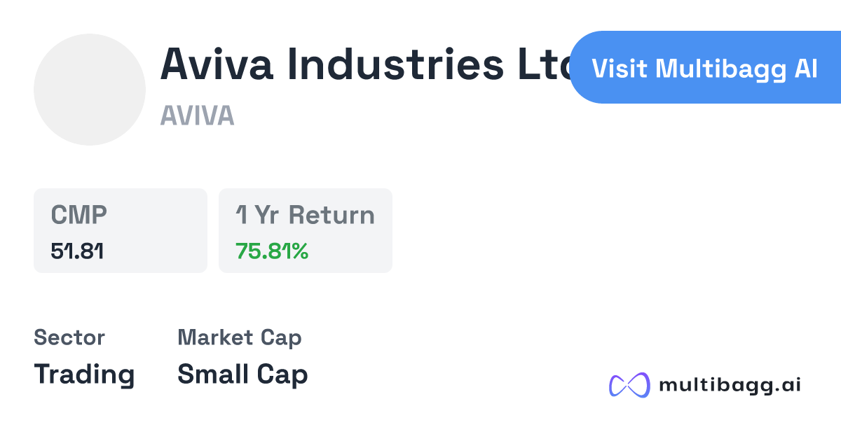Aviva Industries Ltd Share Price - Dive Deep into Financials, Charts ...