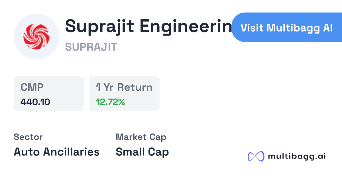 Suprajit Engineering Ltd Stock Price Today | Live Share Price, Analysis & News - Multibagg AI ...